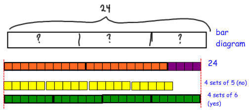 Multiplication And Division Multiplication And Division